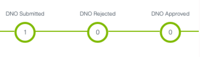 Submitting Projects to DNO (Legacy) – Jumptech